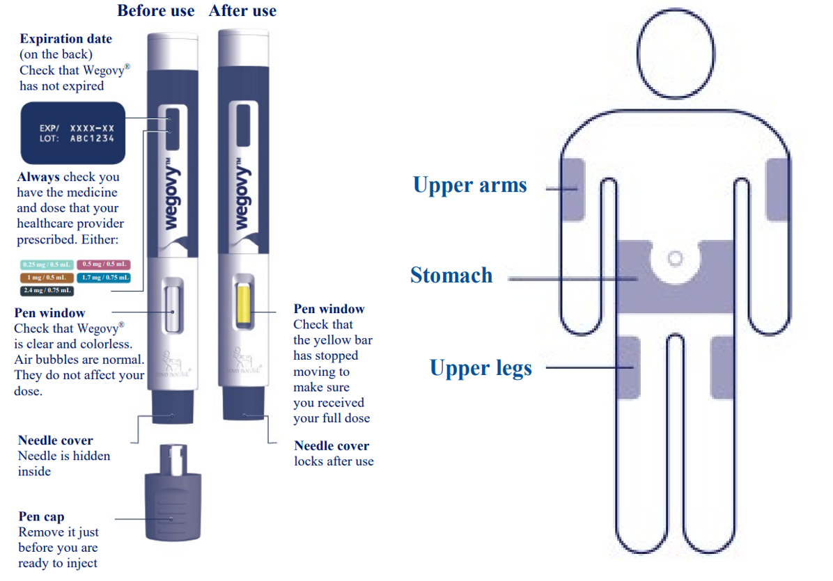 How do you inject Wegovy? – Curate Health